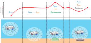 Underwater Electromagnetic Sensing & Imaging Solutions