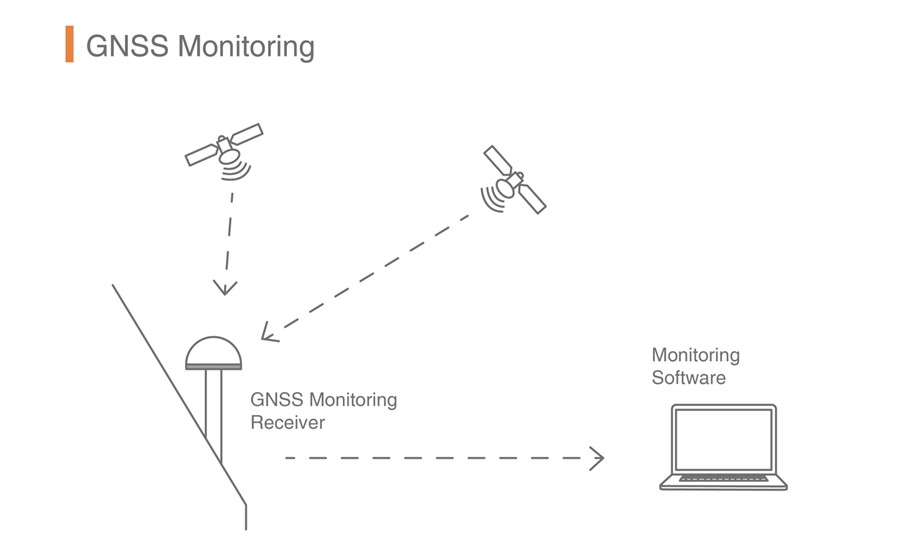 Gnss Technology In Deformation Monitoring For Dam Safety Ocean Science And Technology