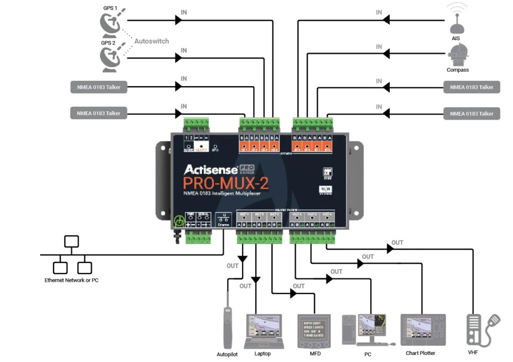 Choosing An Nmea 0183 Multiplexer Buffer Ocean Science And Technology