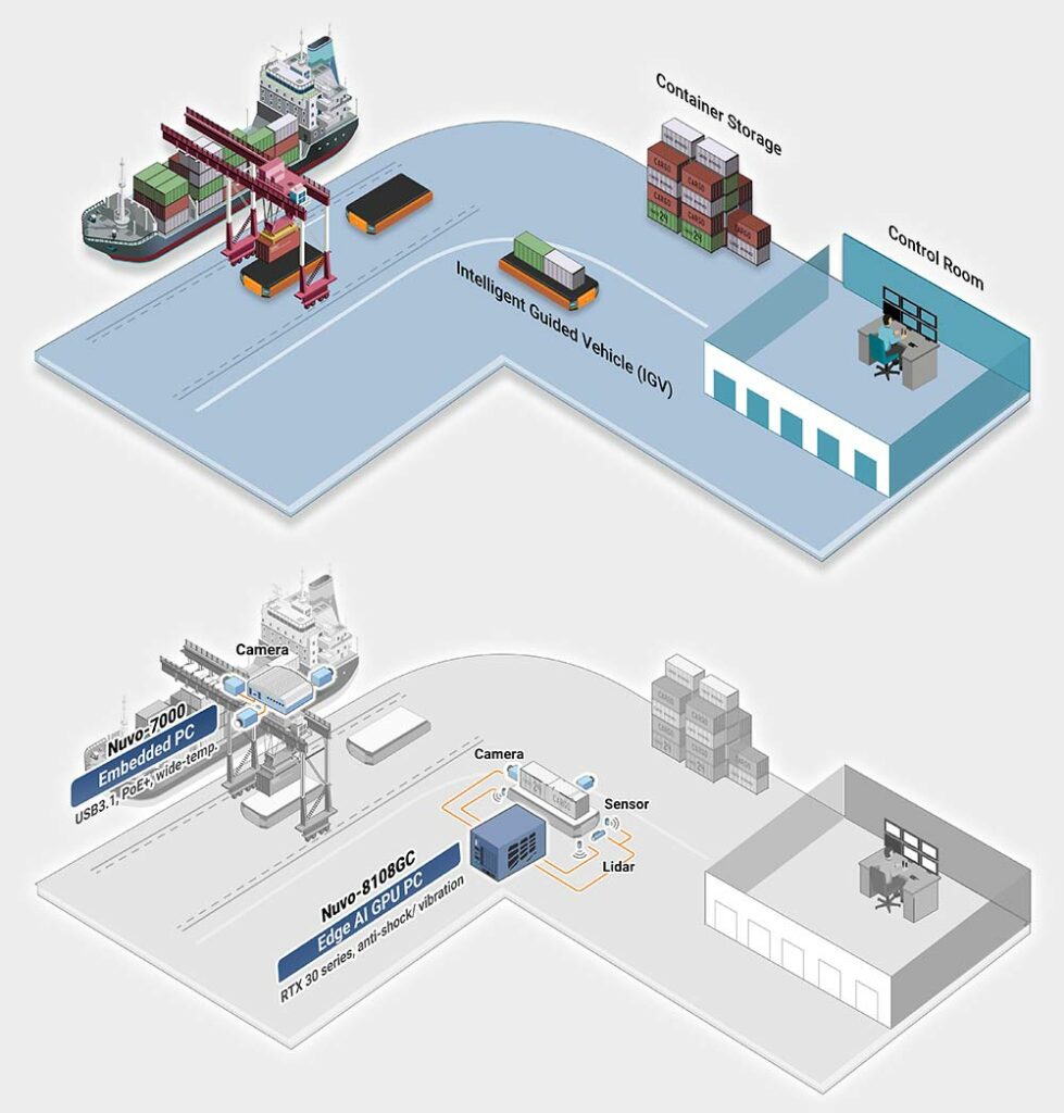 Neousys and Seaport Automation - Ocean Science & Technology