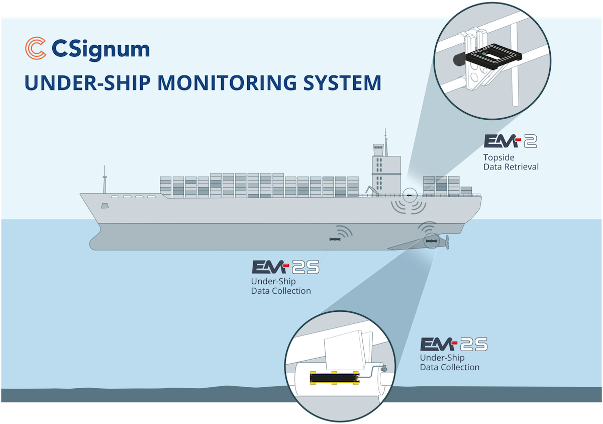 Wireless Data Communications System Launched For Under Ship Monitoring Ocean Science And Technology