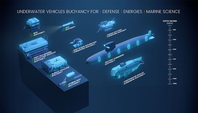 BMTI Buoyancy Modules - High-performance subsea buoyancy solutions for ...