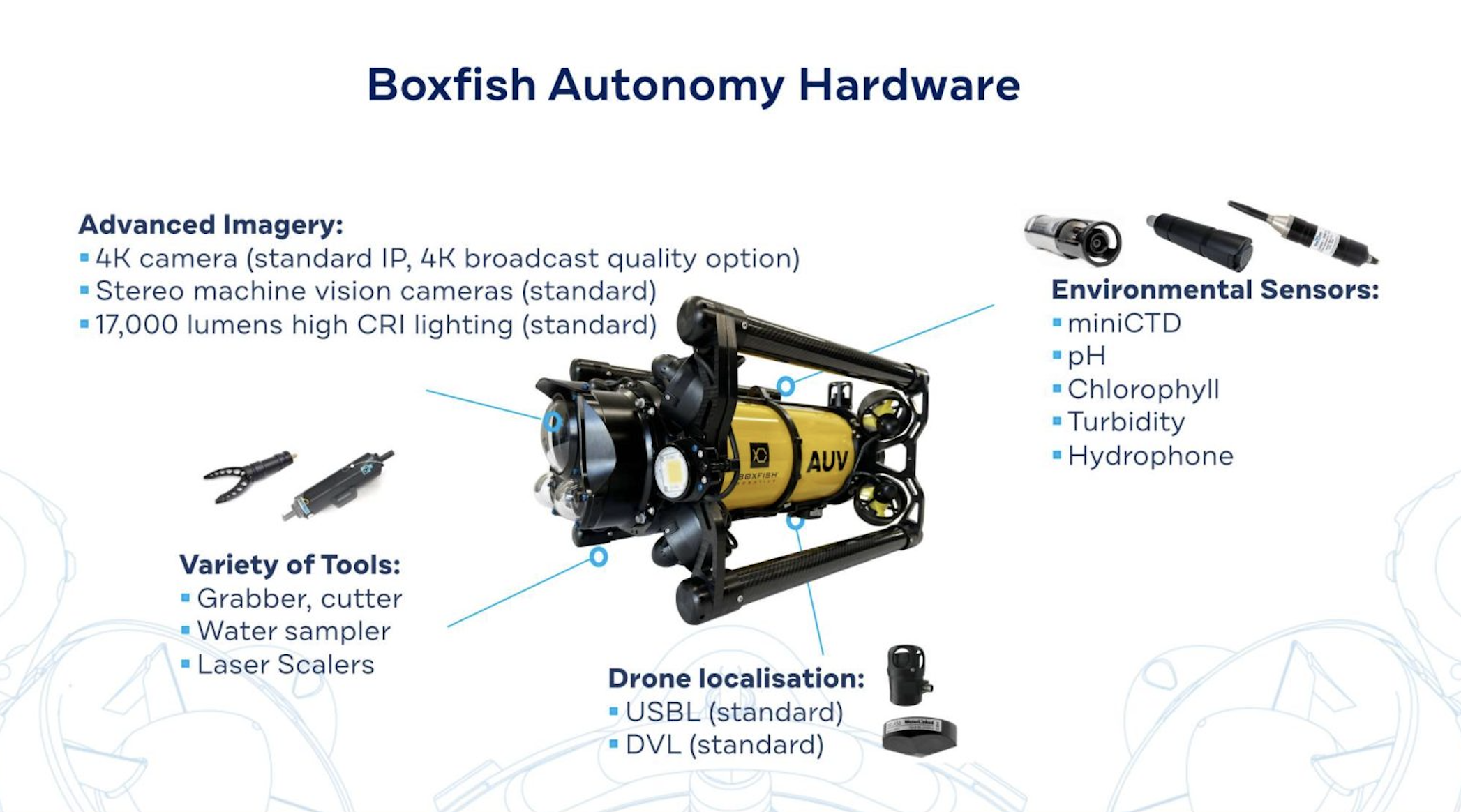 Product Spotlight: Boxfish AUV Research Kit - Ocean Science & Technology